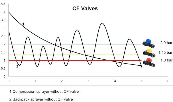HOW TO CONTROL SPRAY CHARACTERISTICS - Professional Pest Manager