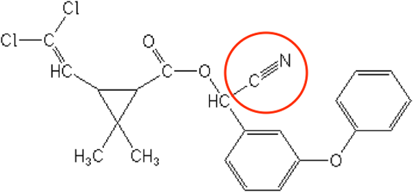 THE SCIENCE OF NON-REPELLENT CHEMISTRY: PART 1 - Professional Pest Manager