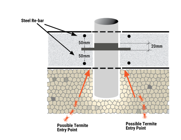 Guide to Penetration Collars - Professional Pest Manager